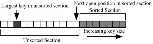 Selection Sort