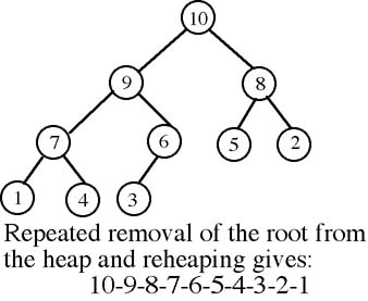 Heap Sort