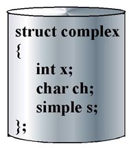 The Objects in Object Oriented Programming