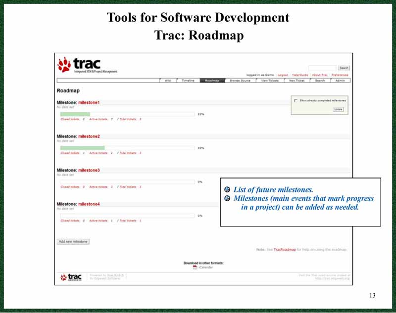 Trac Roadmap/Milestones
